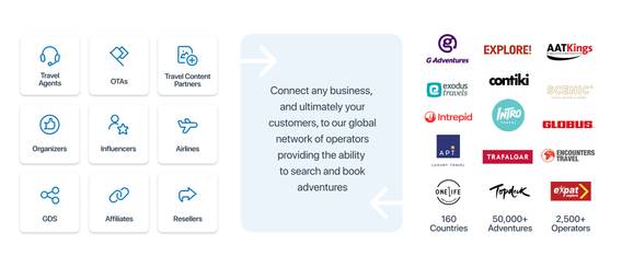 Partner Solutions for Adventure Distribution - TourRadar