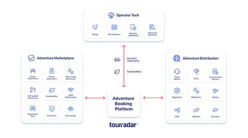 Press Release TourRadar Unveils Adventure Booking Platform Category ...