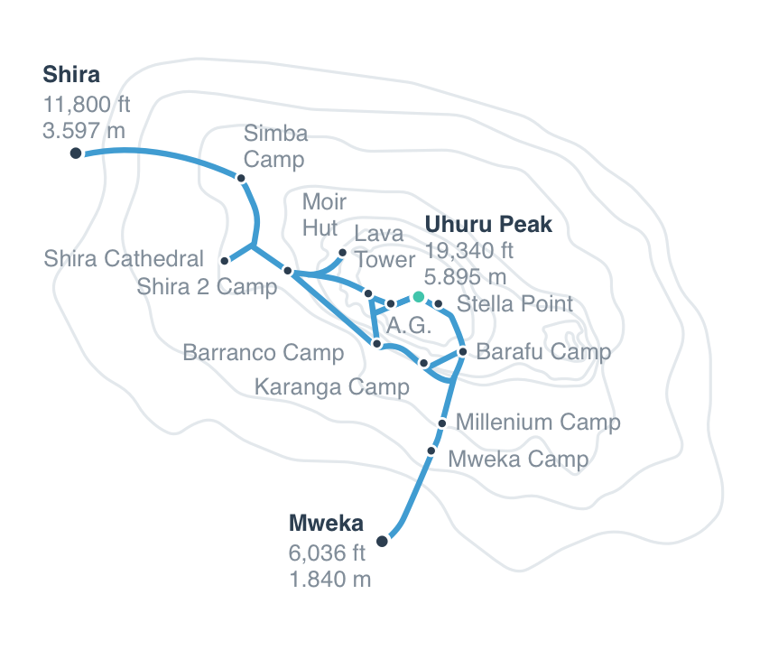 Climbing Mount Kilimanjaro: Facts, Height & Maps - TourRadar