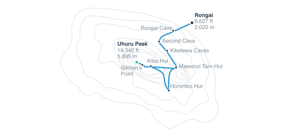 Kilimanjaro Climb Rongai Route by Exodus Adventure Travels with 208 ...