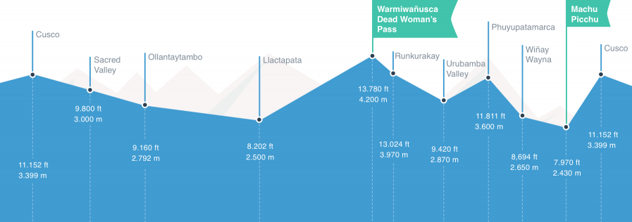 Inca Trail Express by Intrepid Travel with 57 Tour Reviews (Code: GGTA ...